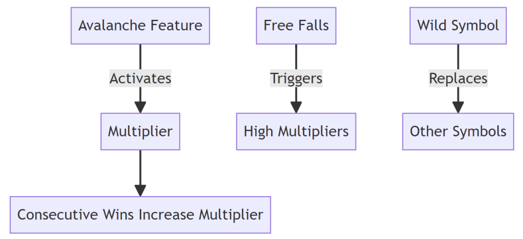 Gonzo's Quest Slot by NetEnt: Free Play Gonzo Quest Demo Mode